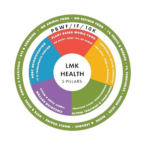 Evolution & fasting – Plant Based Wellness Foundation